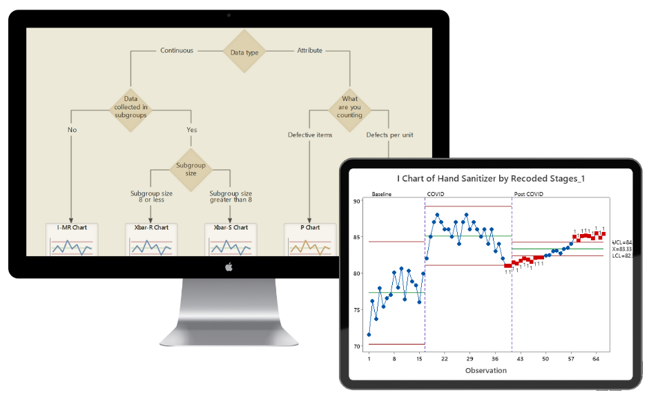 Statistical Software Control Charts | Minitab